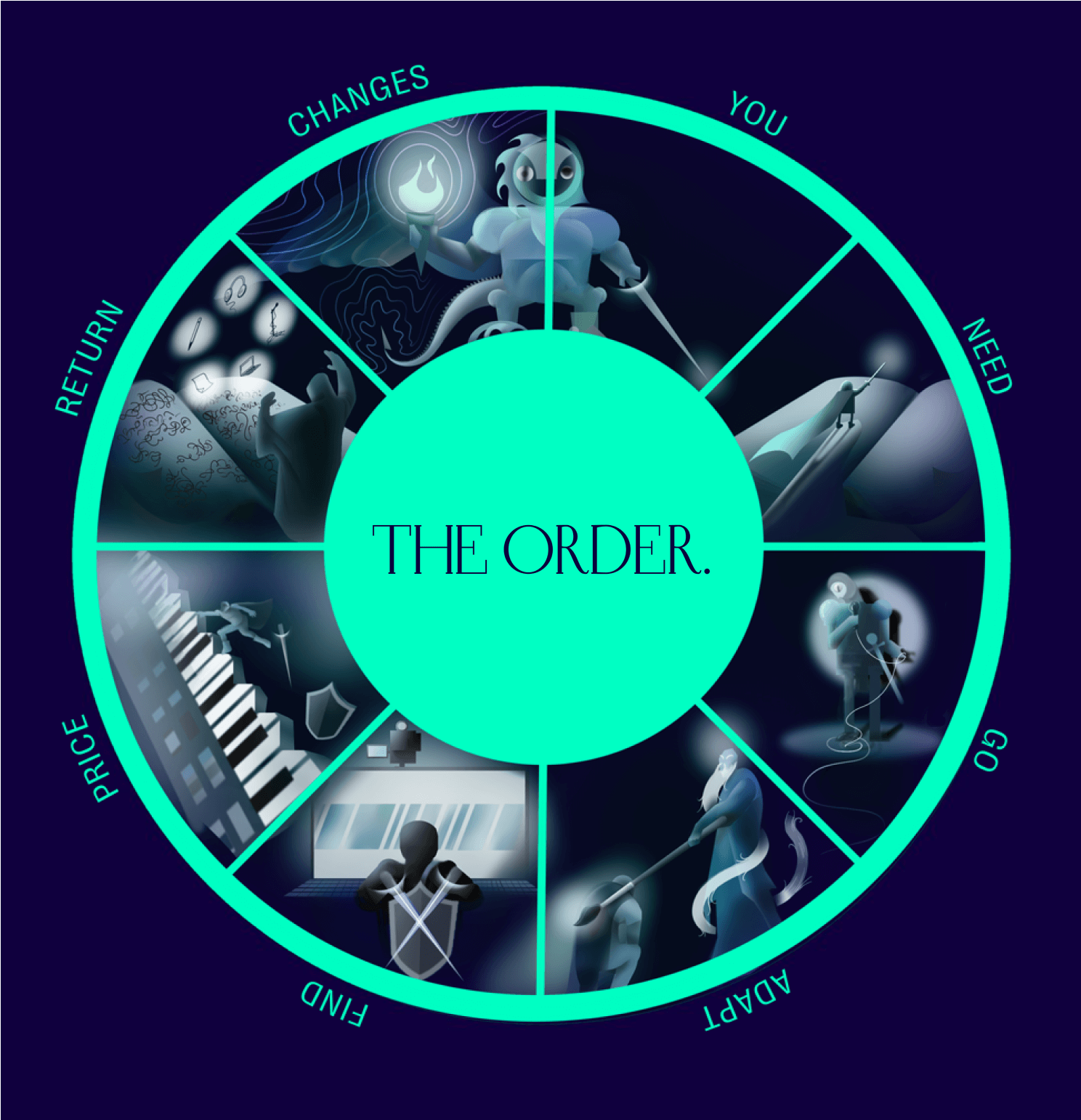 There is order in The Order